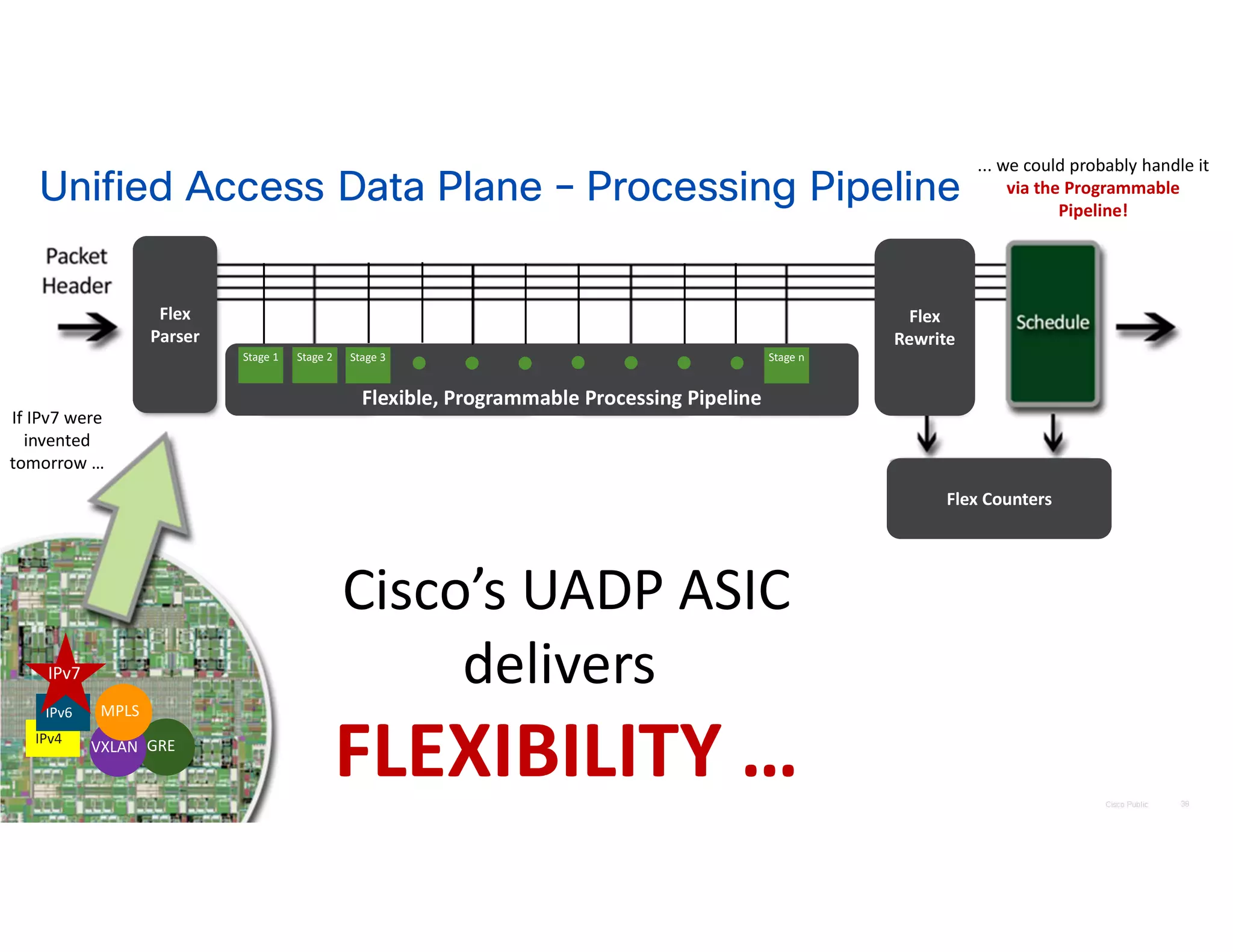 Cisco Digital Network Architecture Deeper Dive From The Gates To The ...