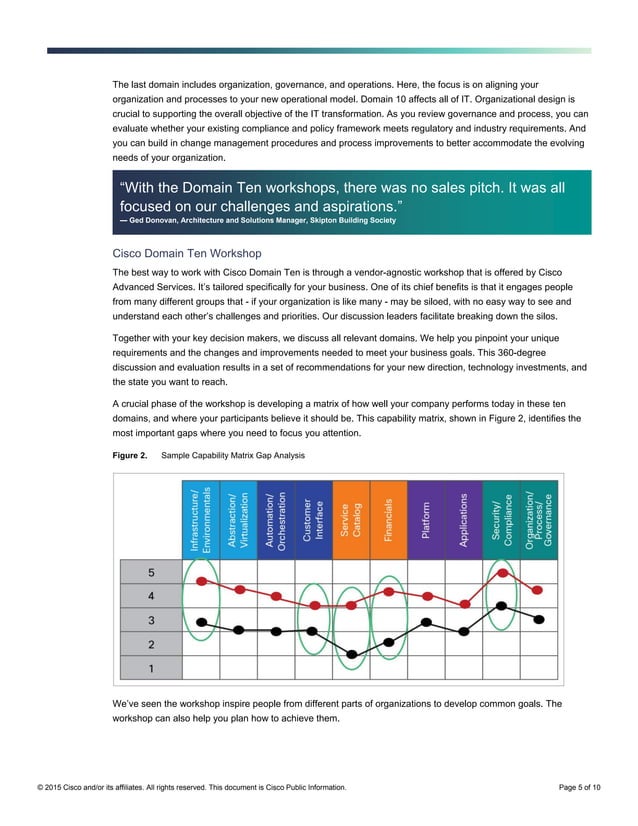Cisco Domain Ten solution overview | PDF