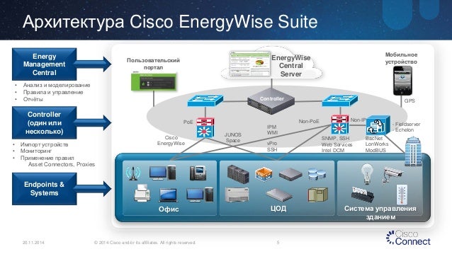 Download ova cisco energy management - paguv