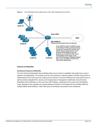 Cisco enhanced ether switch service modules for cisco 2900 and 3900 series routers. | PDF