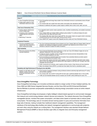 Cisco enhanced ether switch service modules for cisco 2900 and 3900 series routers. | PDF