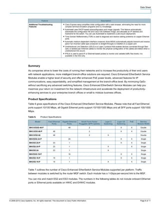 Cisco enhanced ether switch service modules for cisco 2900 and 3900 series routers. | PDF