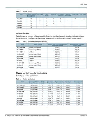 Cisco enhanced ether switch service modules for cisco 2900 and 3900 series routers. | PDF
