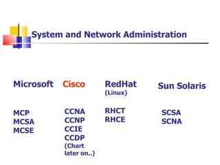 CCNA | PPT