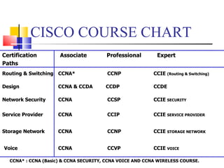 CCNA | PPT