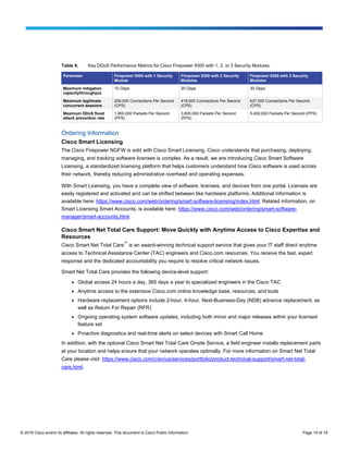 Cisco Firepower Next-Generation Firewall (NGFW).pdf