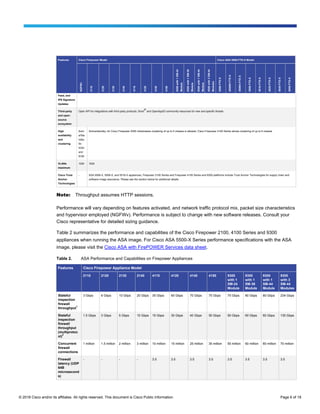 Cisco Firepower Next-Generation Firewall (NGFW).pdf