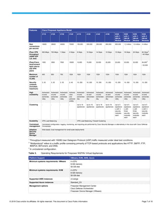Cisco Firepower Next-Generation Firewall (NGFW).pdf