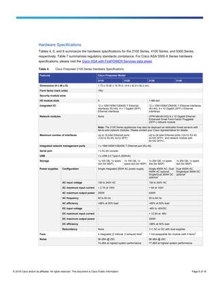 Cisco Firepower Next-Generation Firewall (NGFW).pdf