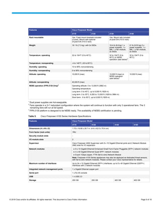 Cisco Firepower Next-Generation Firewall (NGFW).pdf