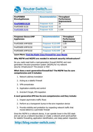 Cisco firepower ngips series migration options | PDF
