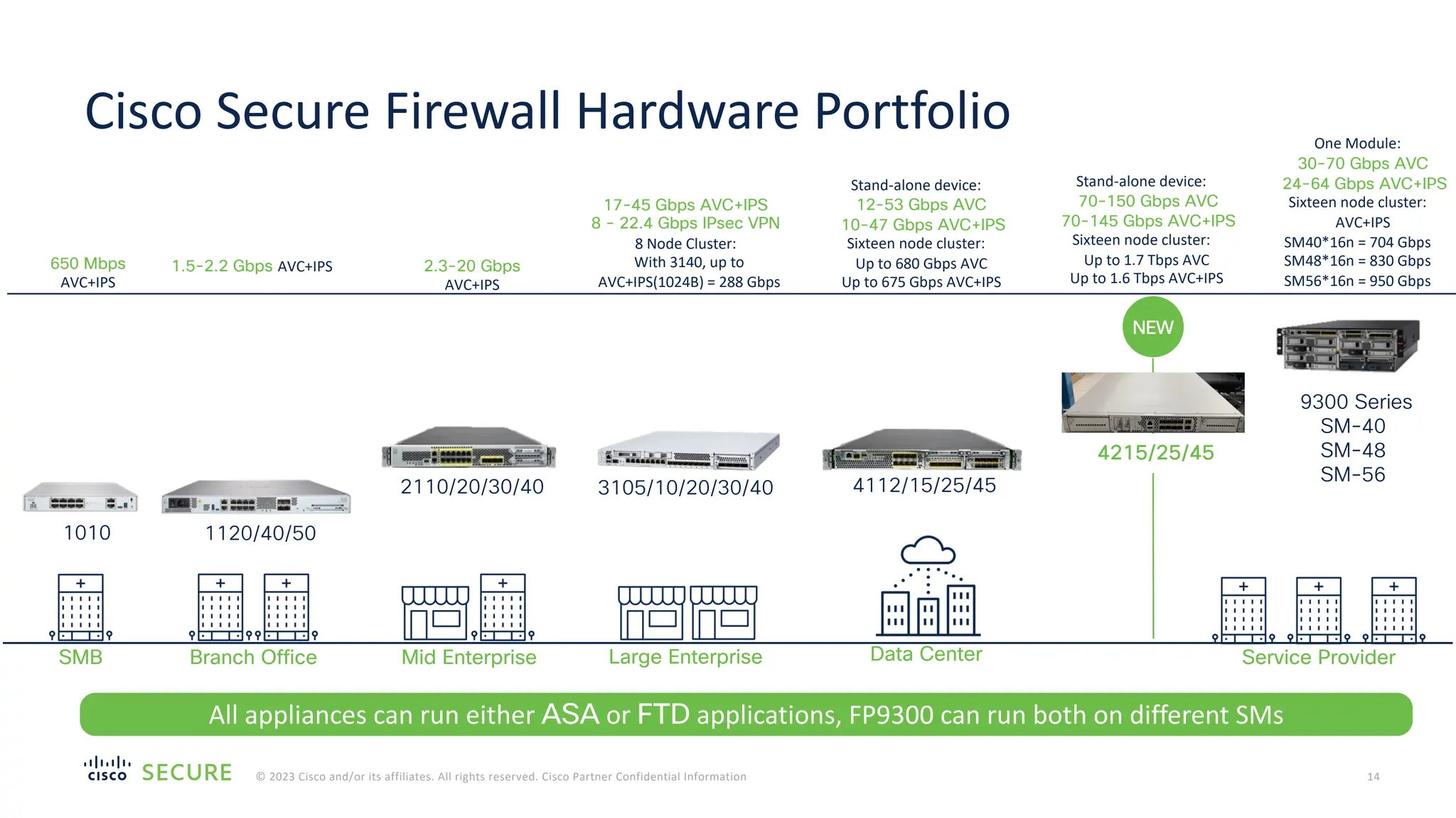 Cisco Firewall secure firewall configuration | PDF