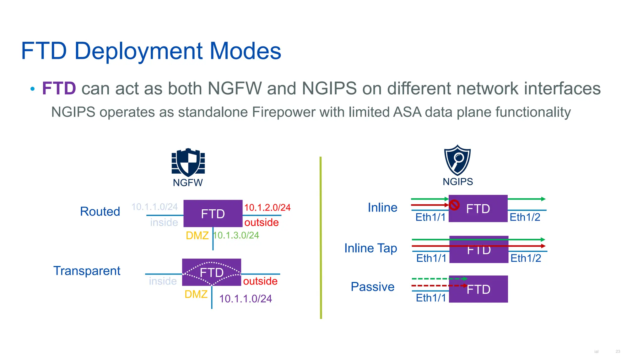 Cisco Next Generation Firewall with Firepower | PDF