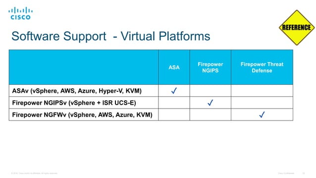 Cisco Next Generation Firewall with Firepower | PDF