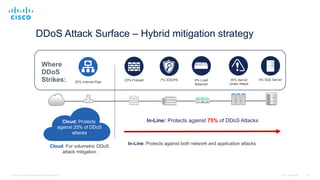 Cisco Next Generation Firewall with Firepower | PDF