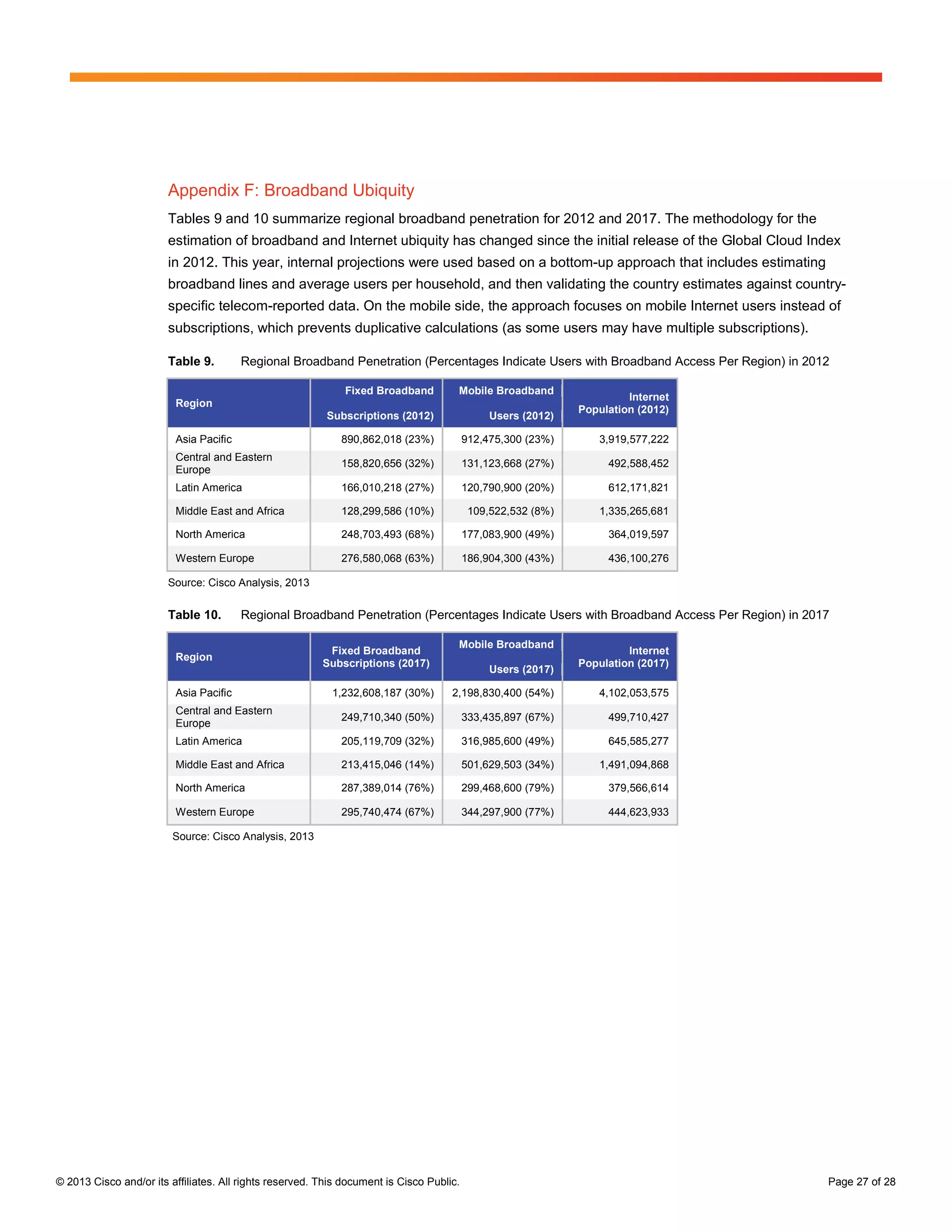 Cisco Global Cloud Index: Forecast and Methodology, 2012–2017 | PDF