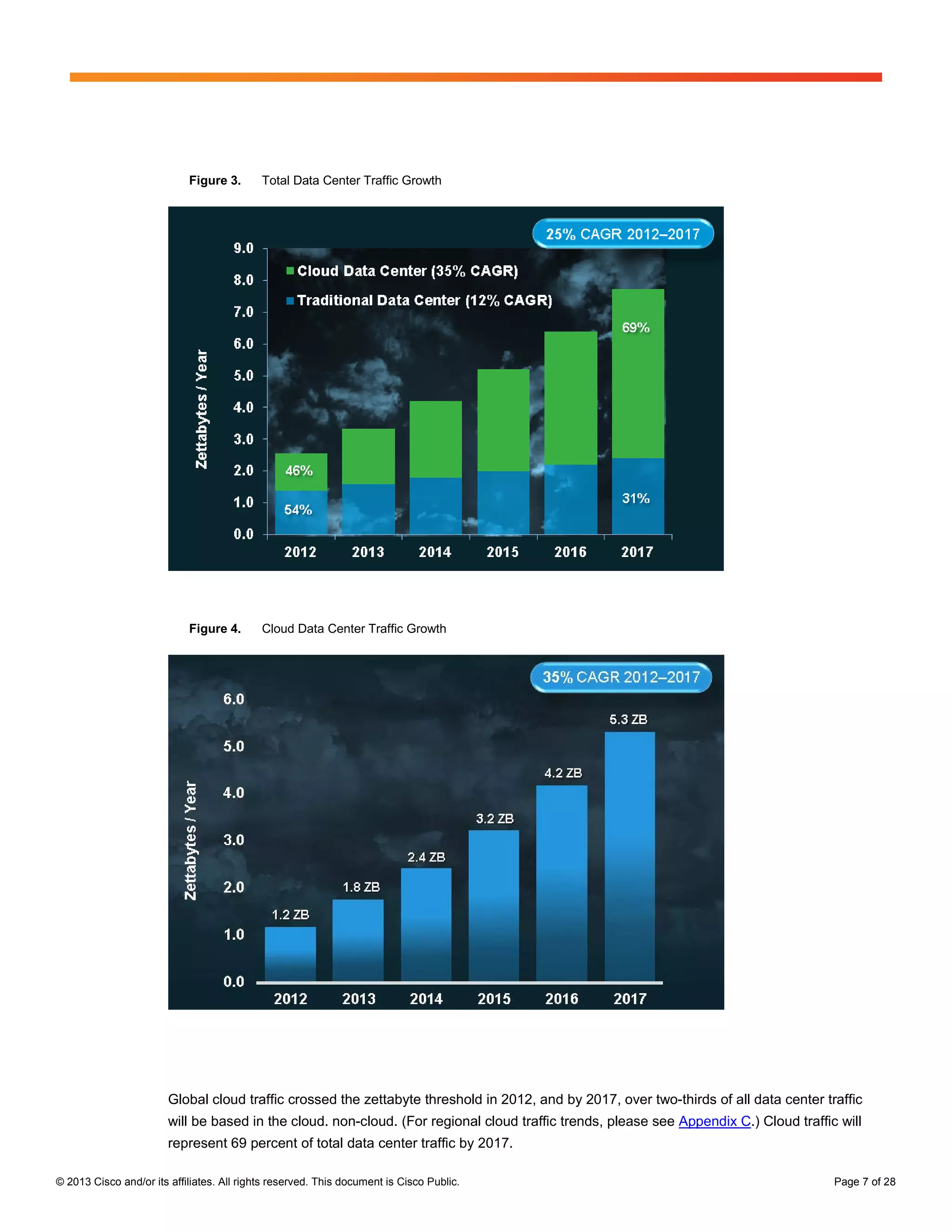 Cisco Global Cloud Index: Forecast and Methodology, 2012–2017 | PDF