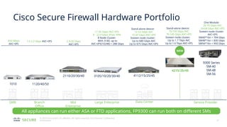 Cisco Generic Session with the products q | PPT