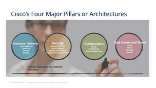 Cisco Generic Session with the products q | PPT