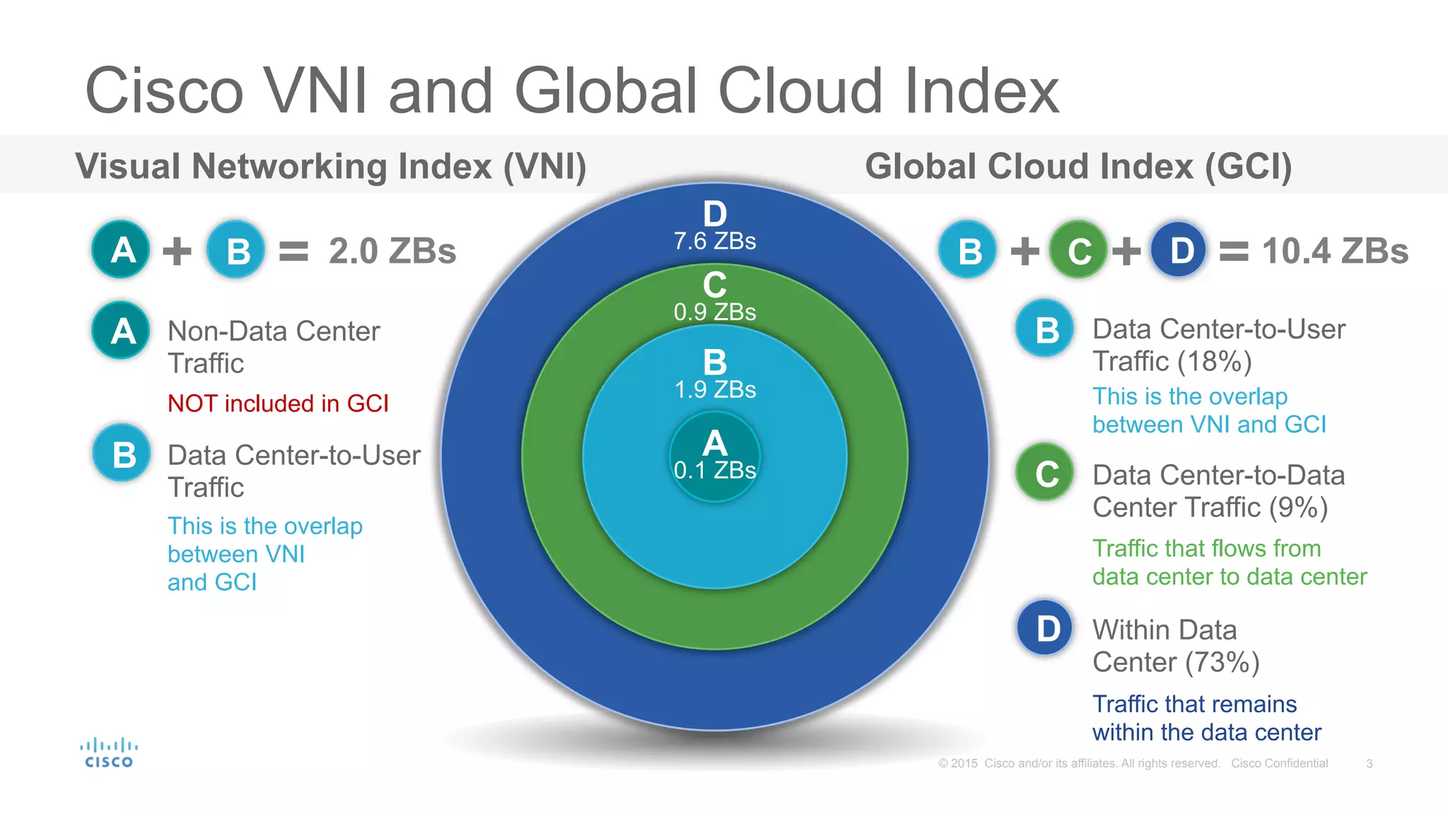 Cisco Global Cloud Index (2014-2019) | PDF
