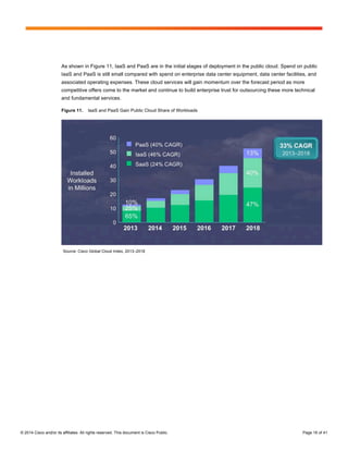 Cisco Global Cloud Index (GCI) 2014 Whitepaper | PDF