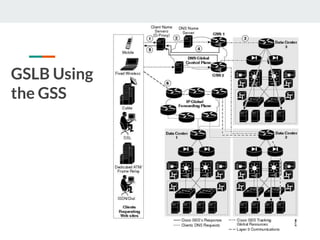 Cisco global site selector | PDF