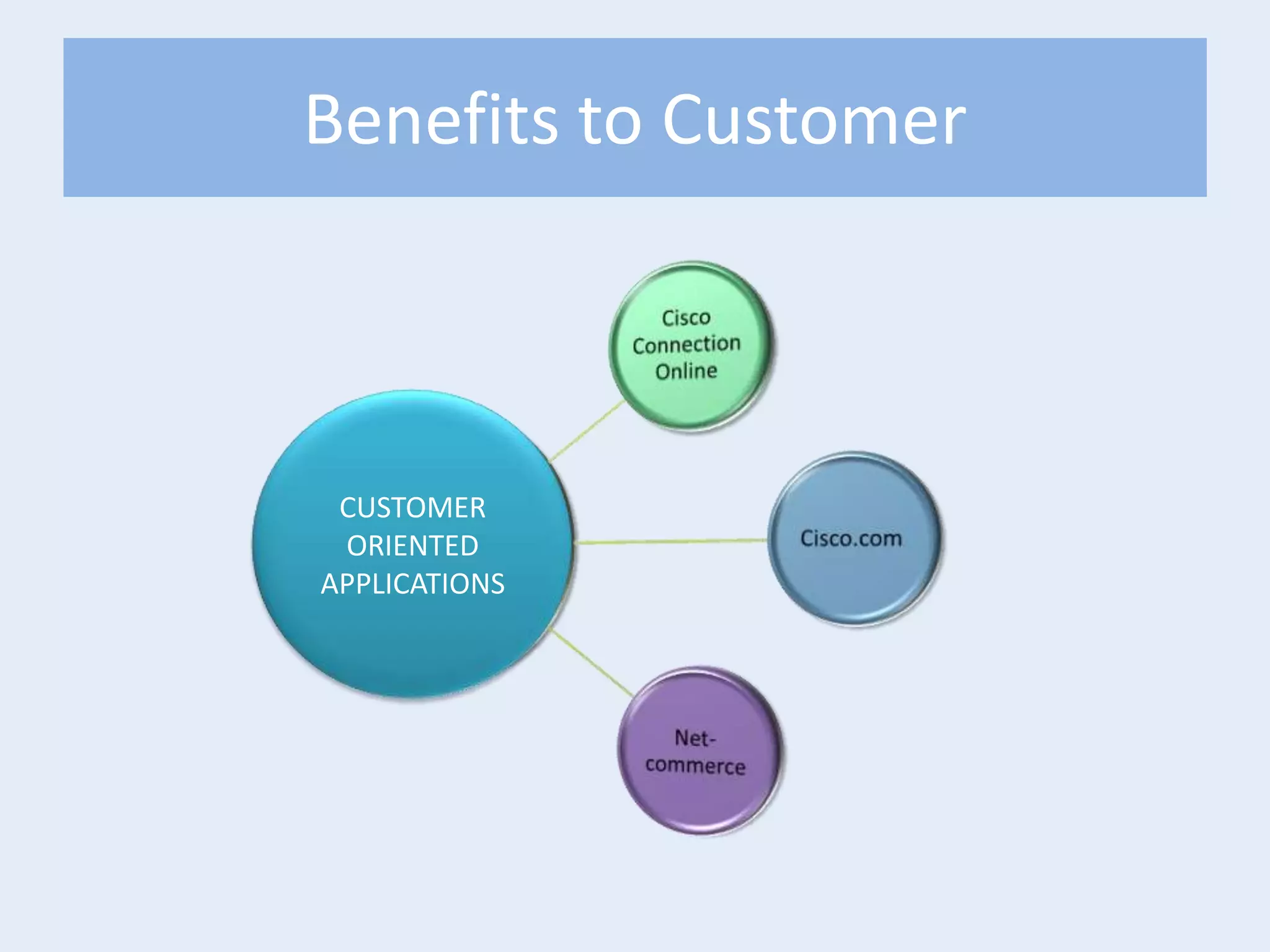 Cisco Case study | PPTX