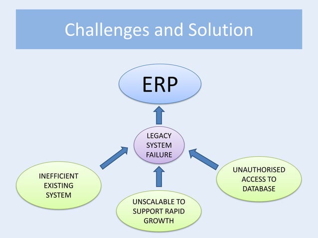 Cisco Case study | PPTX