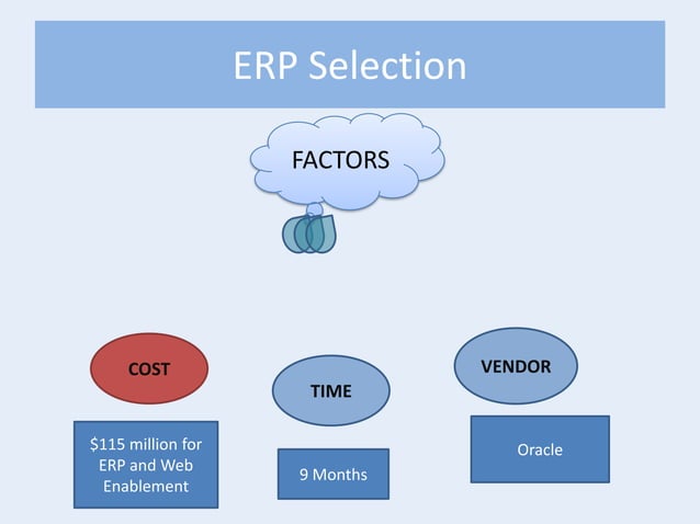 Cisco Case study | PPTX