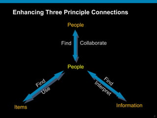 Cisco Healthcare general 2010-09-17 | PPT