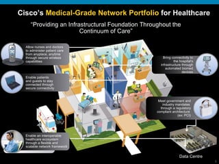Cisco Healthcare general 2010-09-17 | PPT