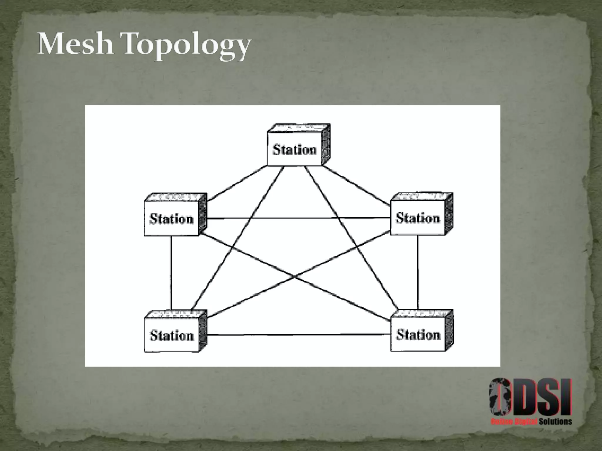Networking Basics And Cisco Pptx Computer Networking Computing