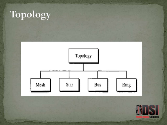 Networking Basics And Cisco Pptx Computer Networking Computing