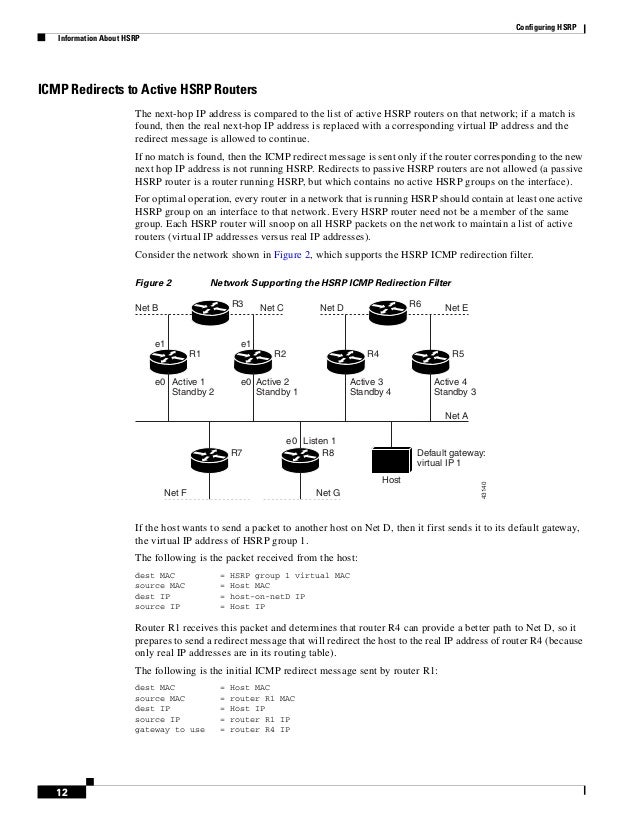 Cisco Hsrp Configuration