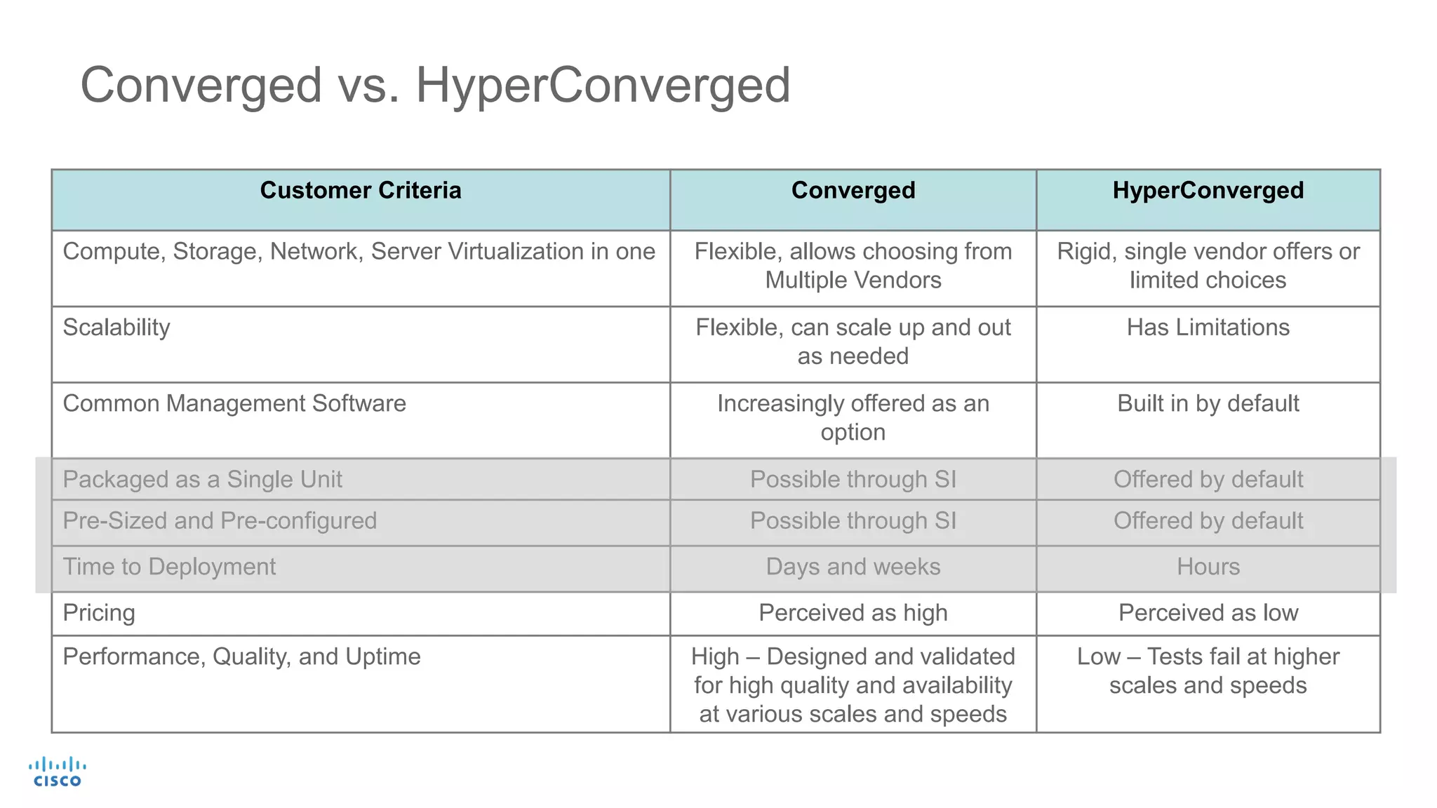 Cisco hyperflex software defined storage and ucs unite | PDF | Data ...