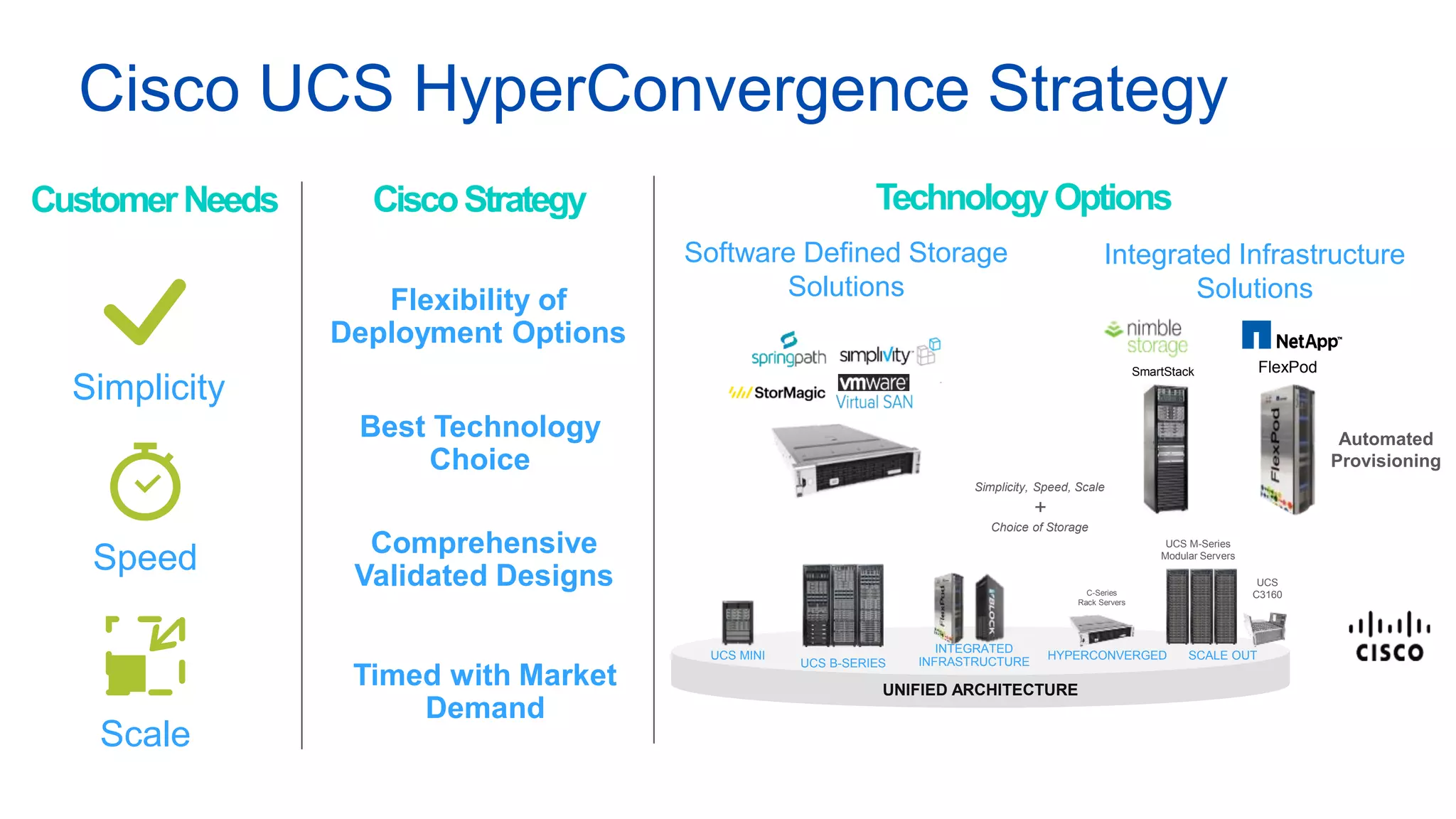 Cisco hyperflex software defined storage and ucs unite | PDF | Data ...