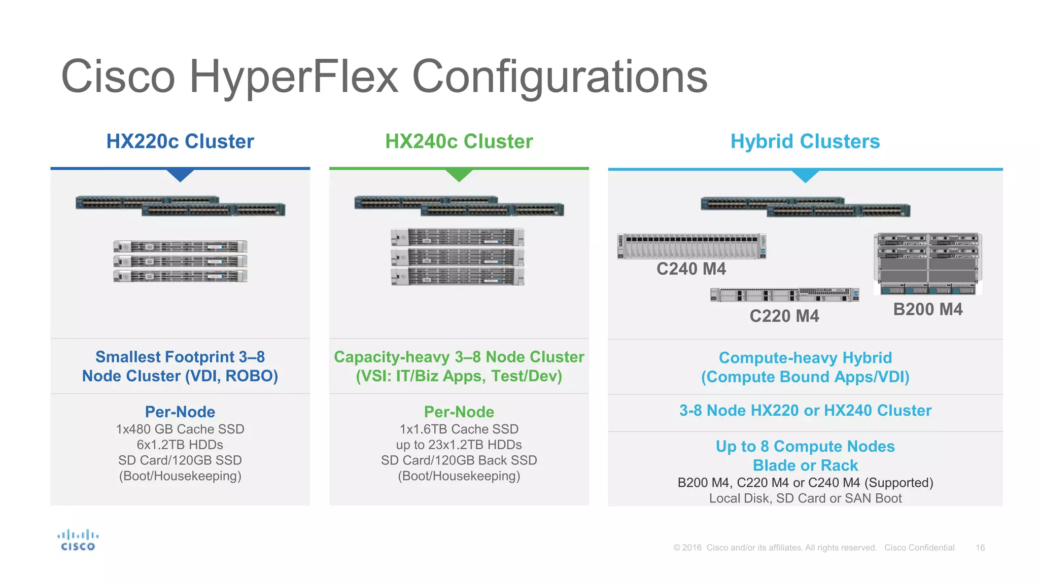 Cisco hyperflex software defined storage and ucs unite | PDF | Data Storage and Warehousing ...