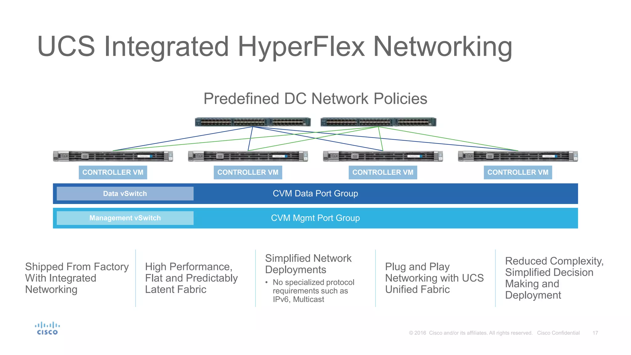 Cisco hyperflex software defined storage and ucs unite | PDF | Data ...