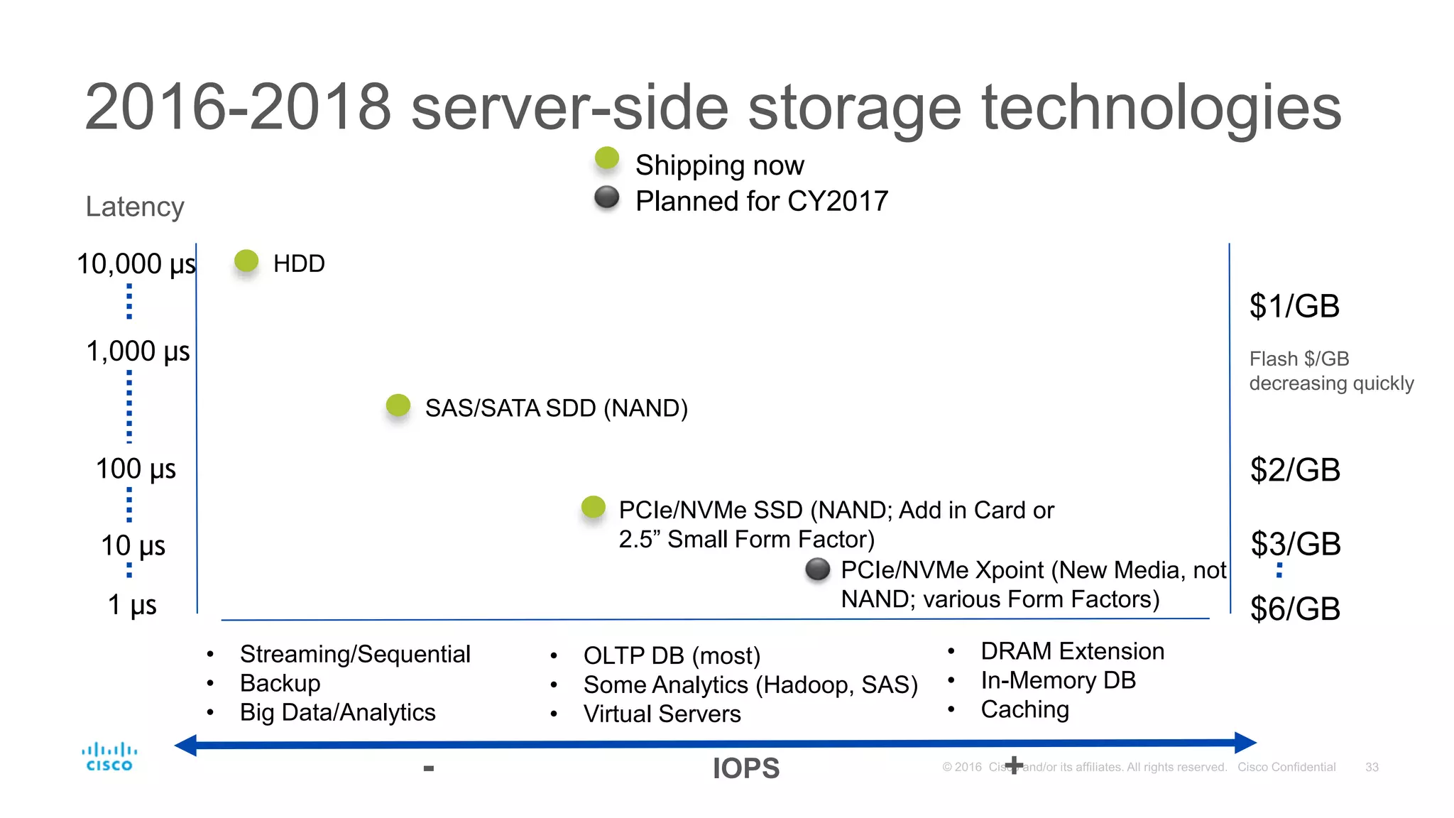 Cisco hyperflex software defined storage and ucs unite | PDF | Data ...