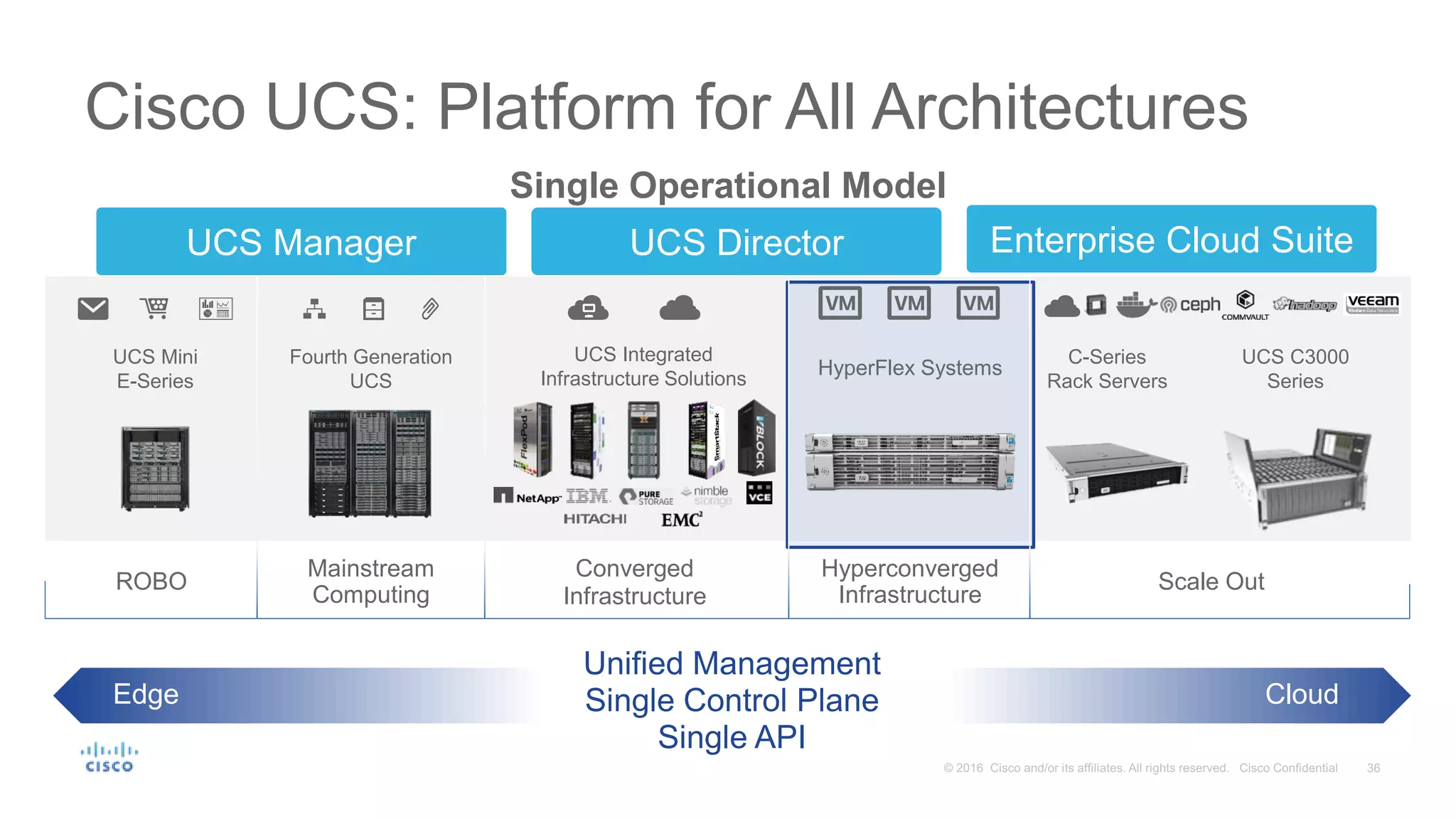 Cisco hyperflex software defined storage and ucs unite | PDF | Data Storage and Warehousing ...