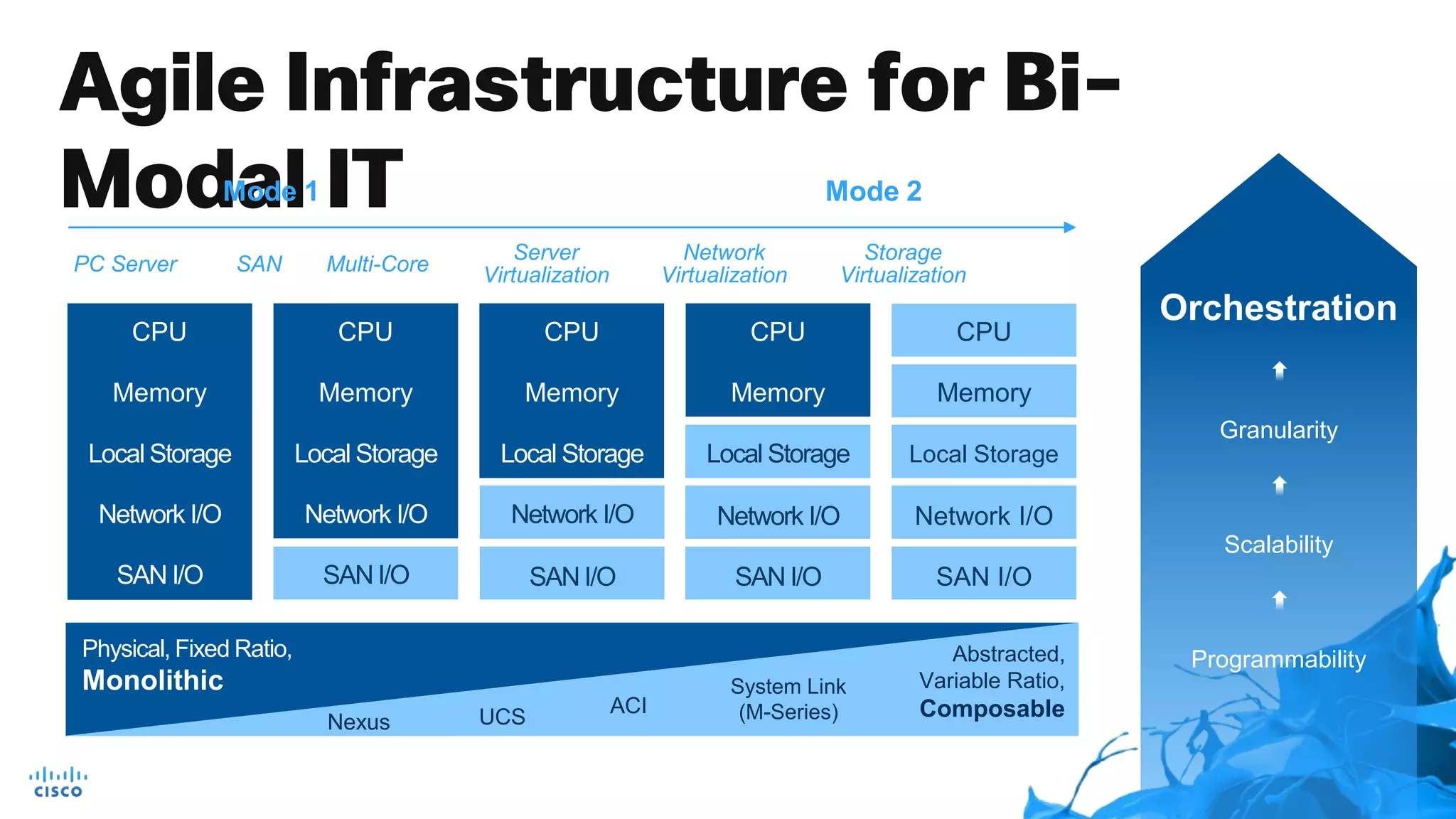 Cisco hyperflex software defined storage and ucs unite | PDF