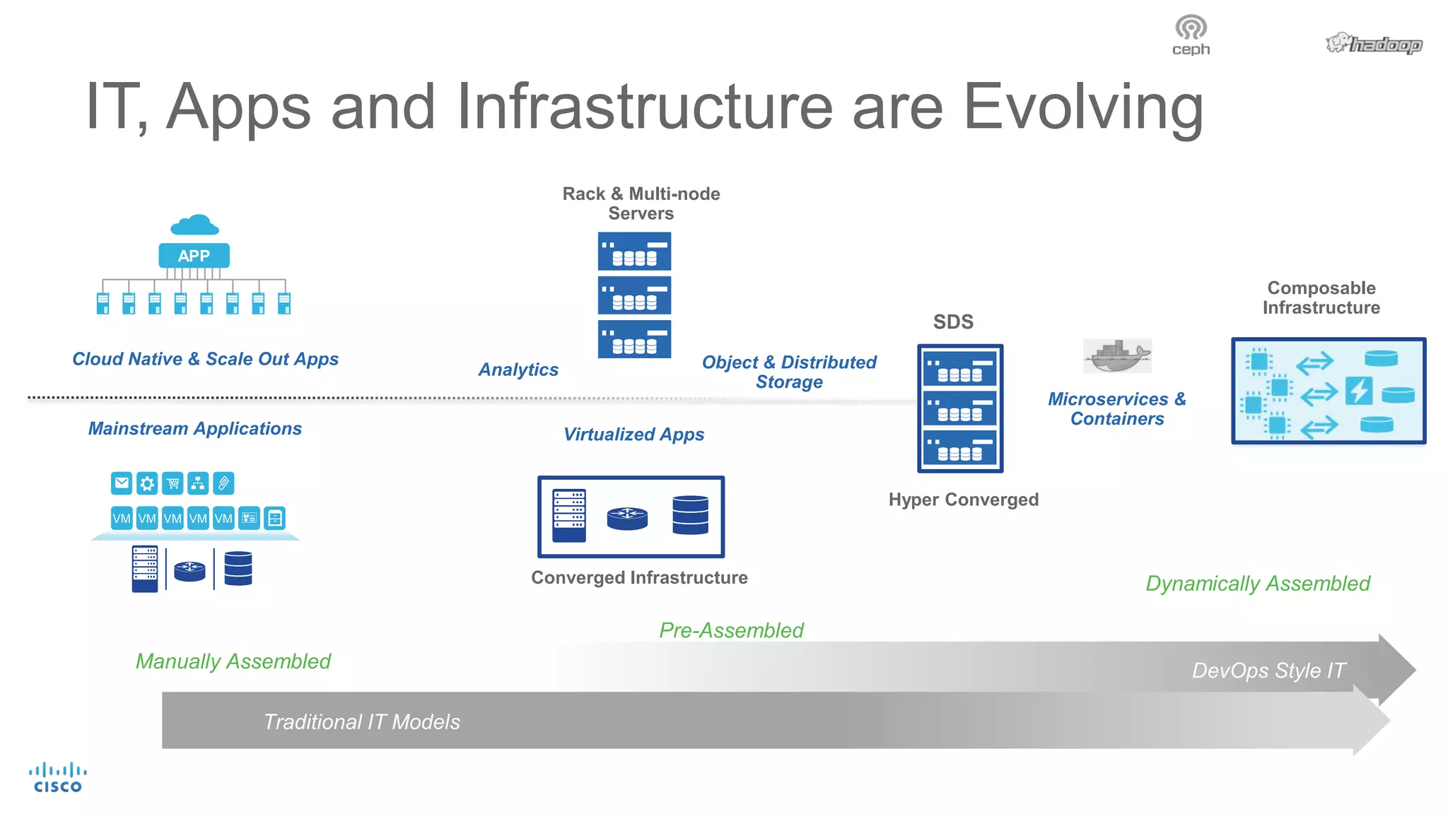 Cisco hyperflex software defined storage and ucs unite | PDF | Data Storage and Warehousing ...