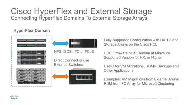 Cisco hyperflex software defined storage and ucs unite | PPT