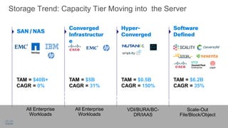 Cisco hyperflex software defined storage and ucs unite | PDF | Data ...