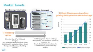 Cisco hyperflex software defined storage and ucs unite | PDF | Data Storage and Warehousing ...