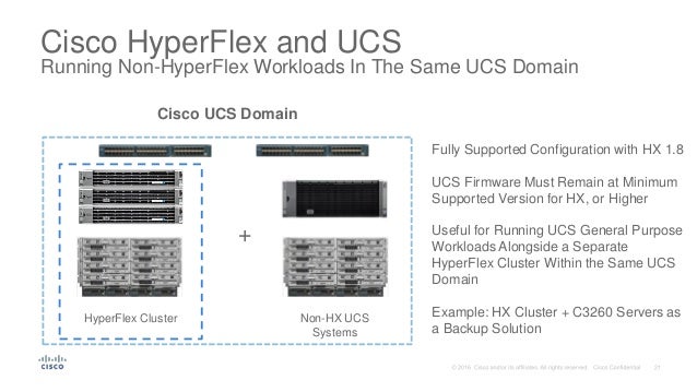 Cisco hyperflex software defined storage and ucs unite
