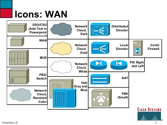 Cisco icons