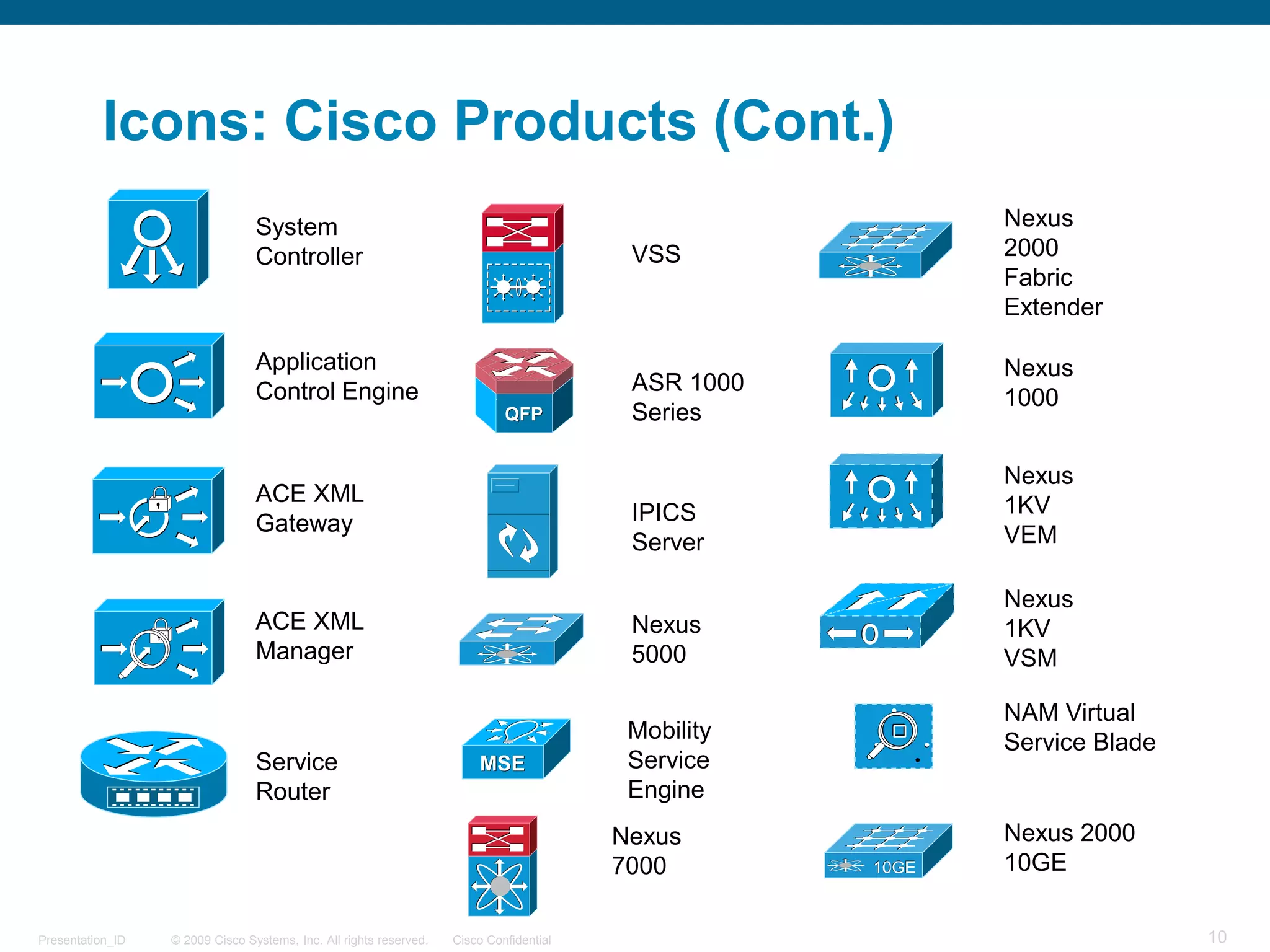 Cisco Icons | PPT