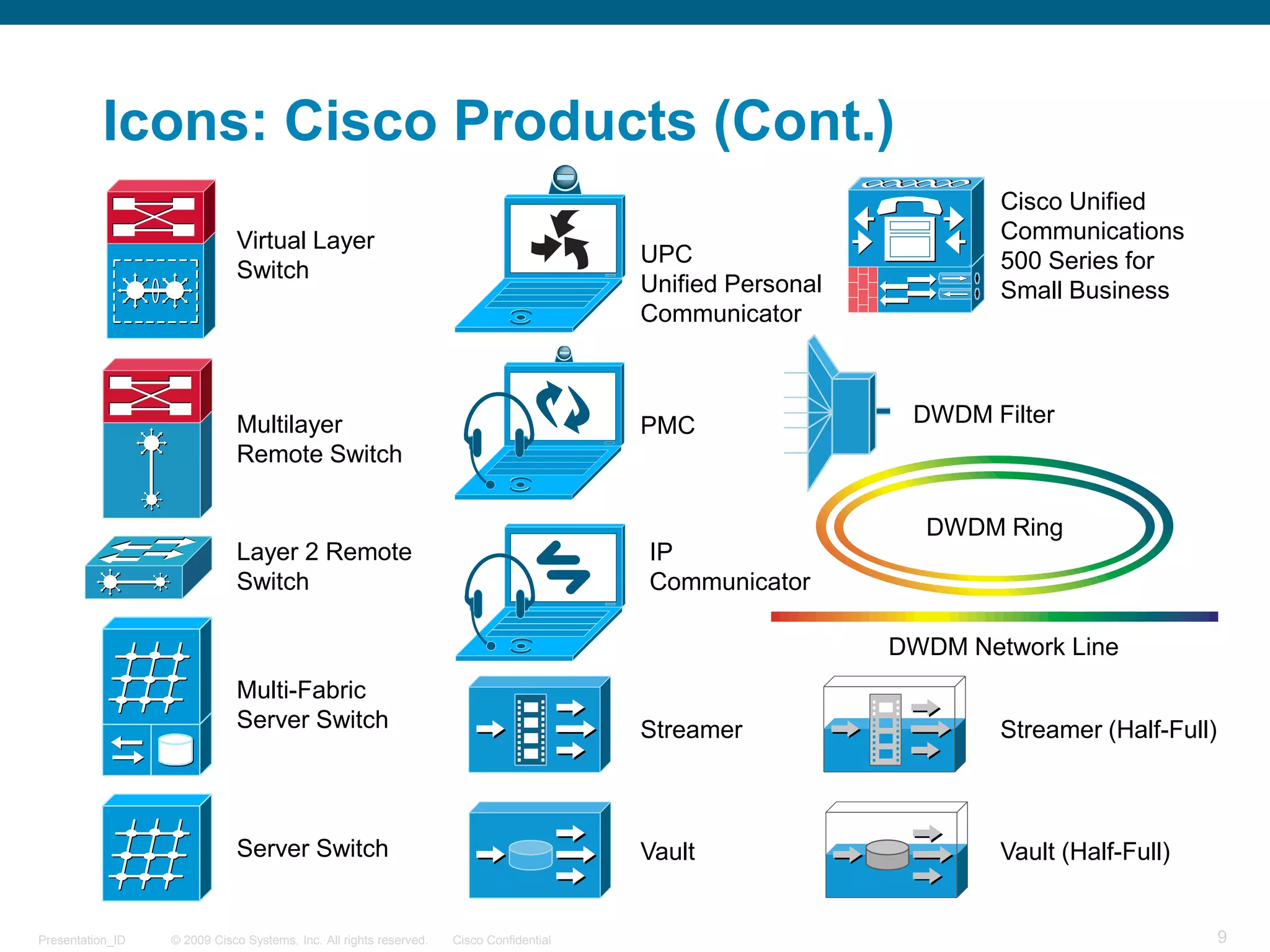 Cisco Icons | PPT