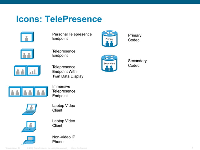 Cisco Icons | PPT